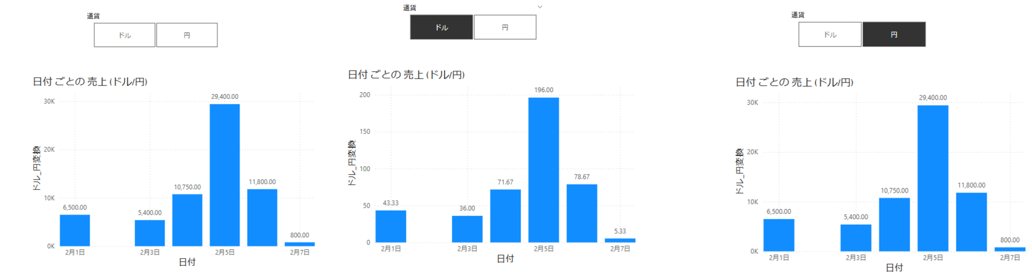 【Power BI】SELECTEDVALUE関数とは？スライサー/フィルターで動的に値を切り替える方法 | Shiminlog